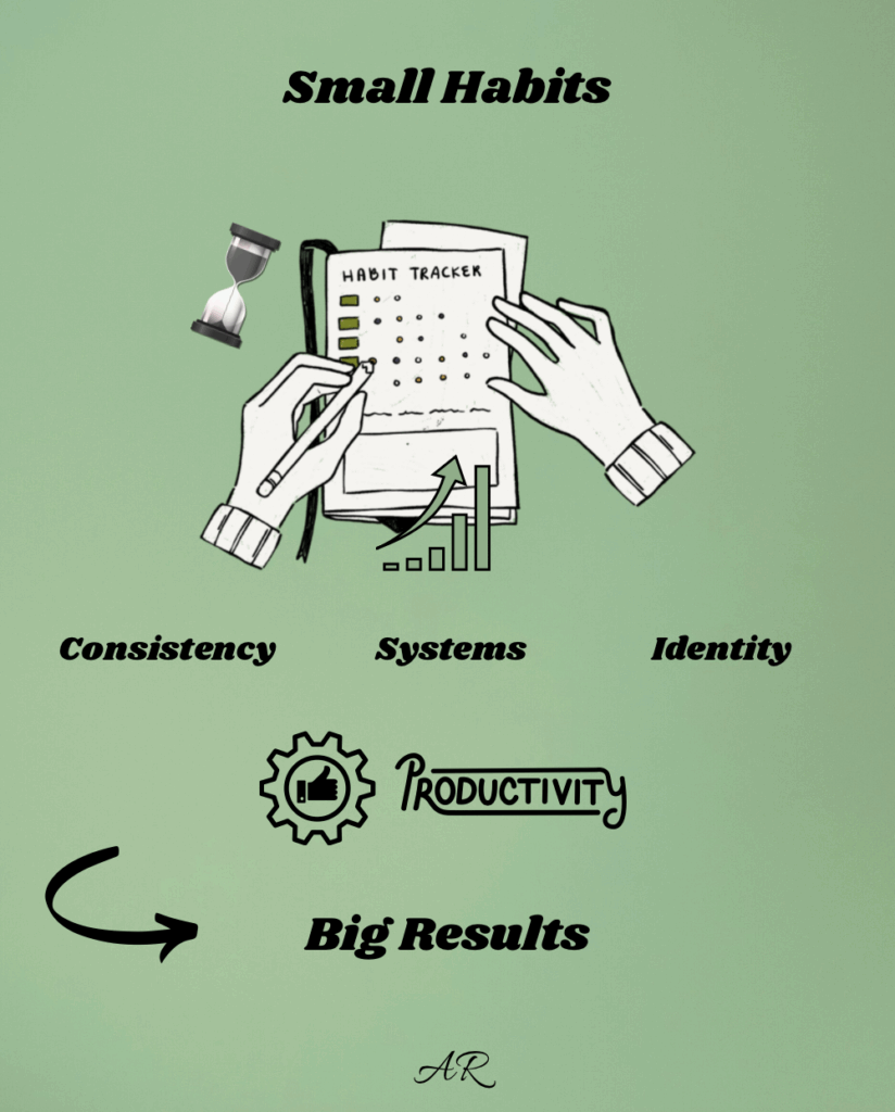 Small habits lead to big results: the secret to peak productivity ...
